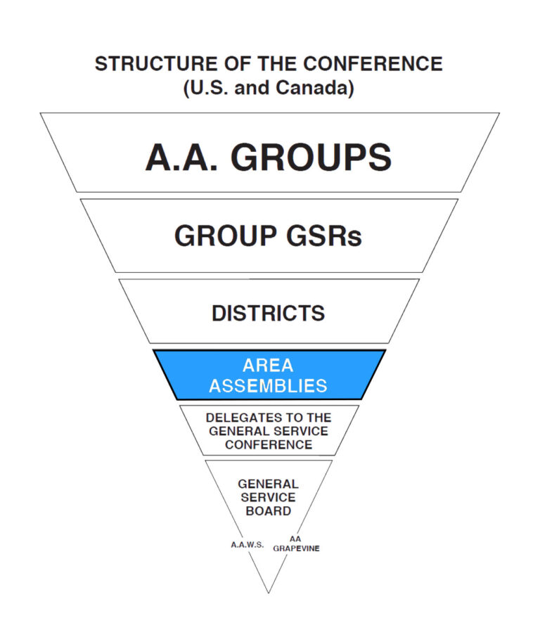 Area 64 Assembly of Alcoholics Anonymous – Official website for Area 64 ...